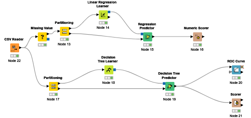 05 Machine Learning — NodePit
